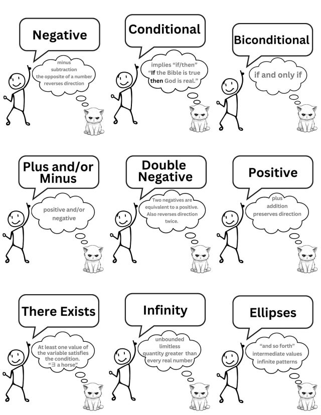 Math Notation Flashcards Scholar Forge